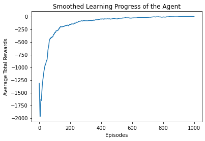 Q-Learning in Python | Andrei Noguera